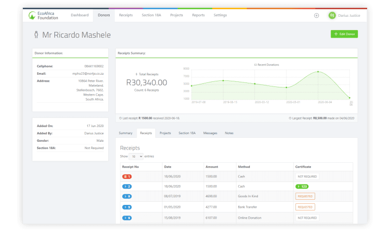 Powerful Donor Management Software for Nonprofits: ActiveDonor